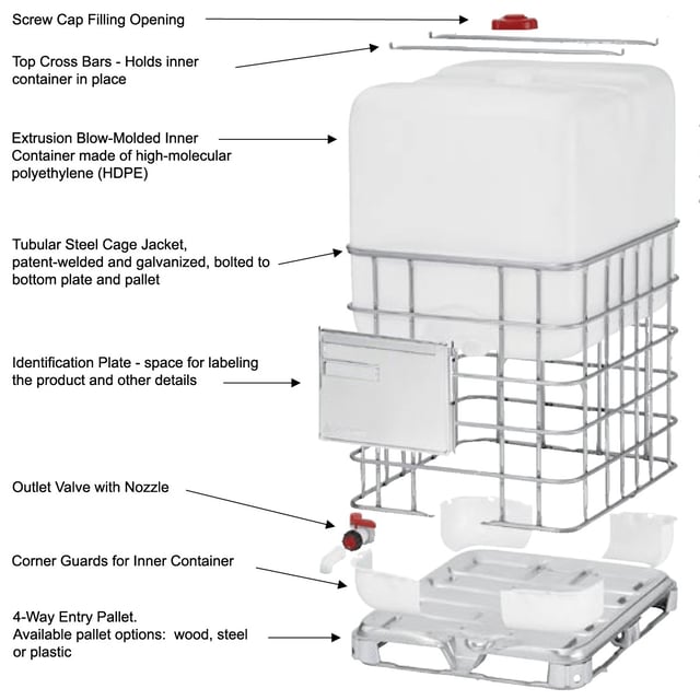 Ibc Plastic Tank Dimensions at Margaret Fisher blog